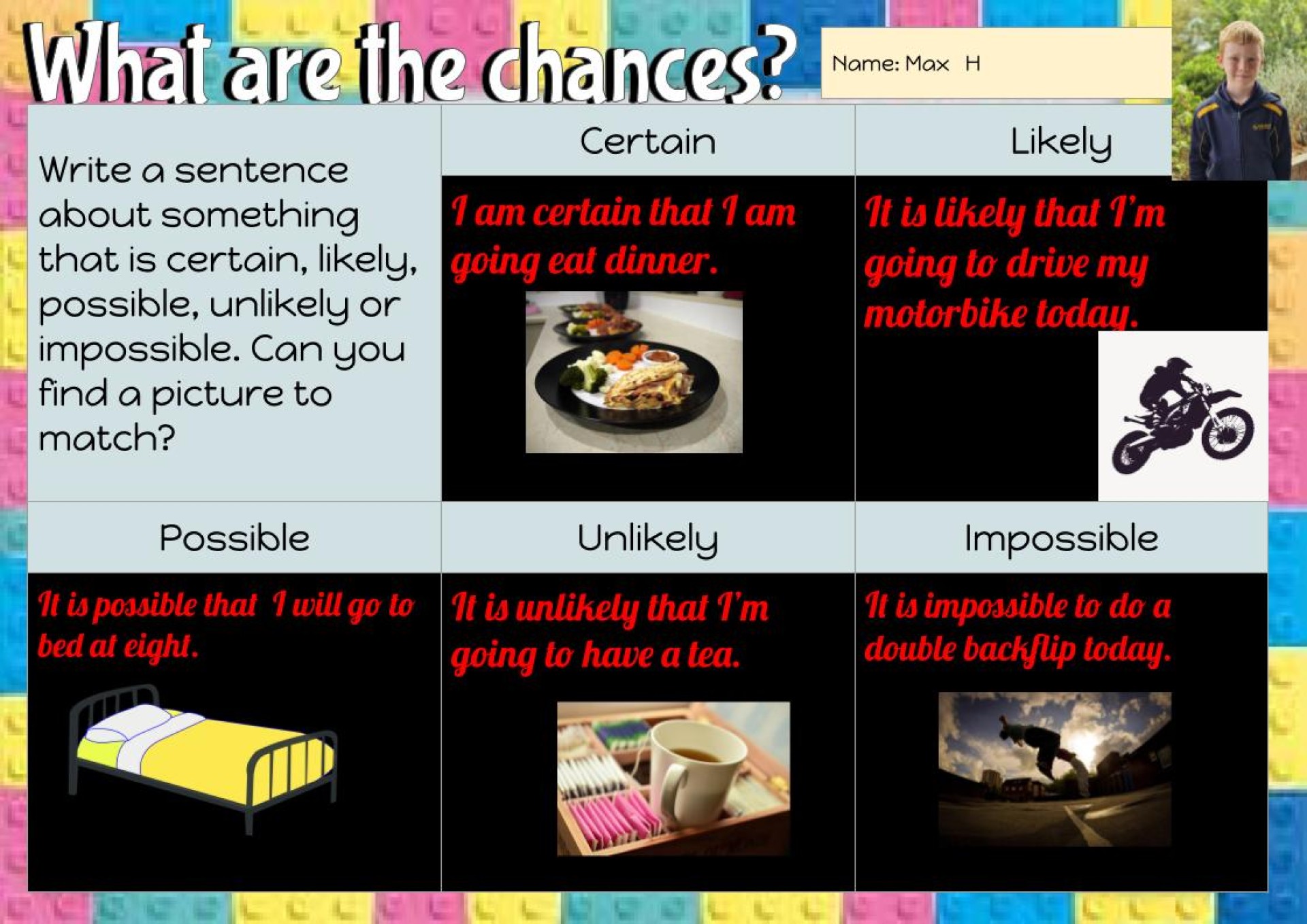 Chances? » Wairakei Primary School