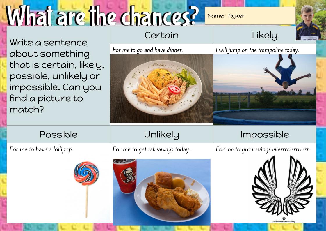 Chances? » Wairakei Primary School