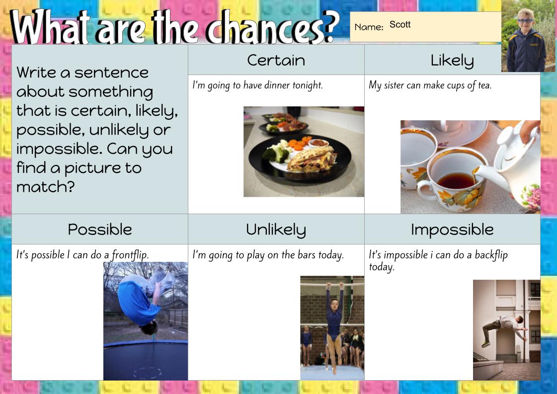 Chances? » Wairakei Primary School