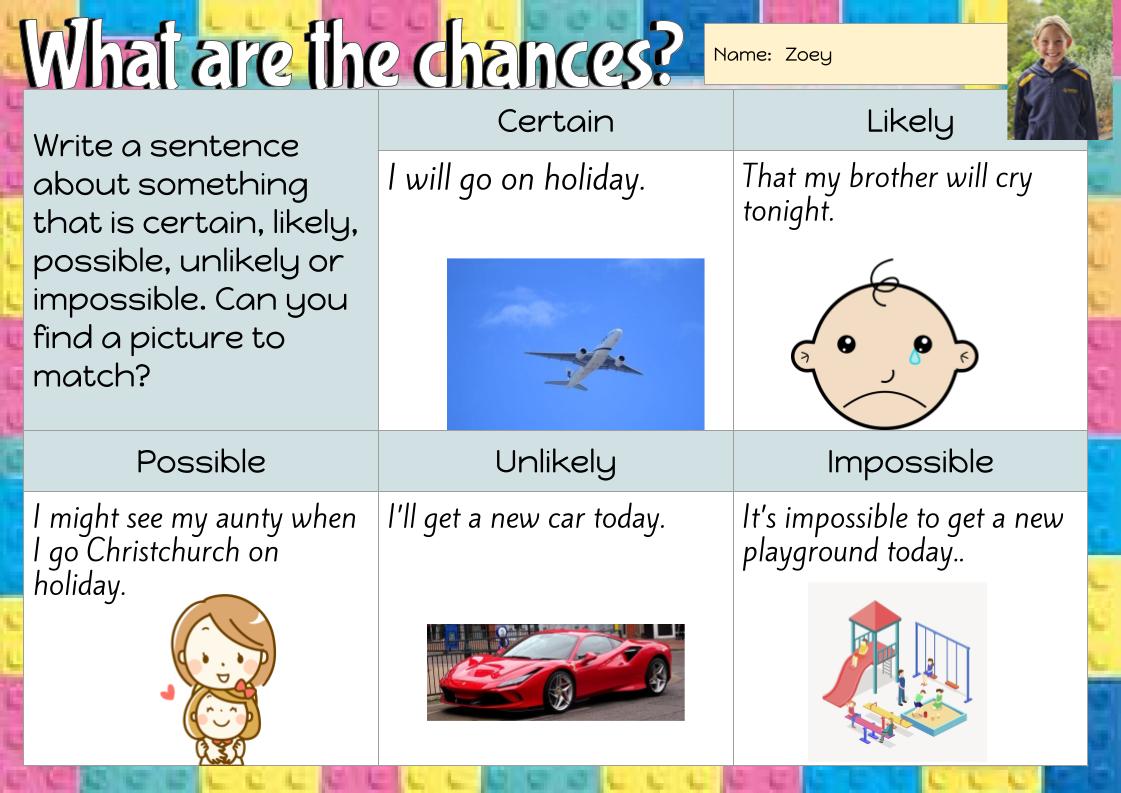 Chances? » Wairakei Primary School